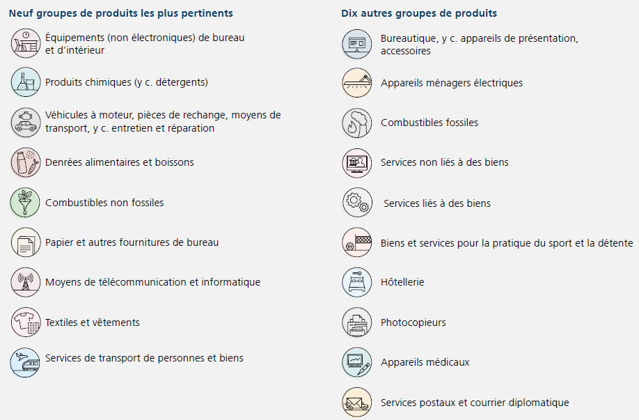 Matrice de pertinence pour toutes les catégories de produits ...